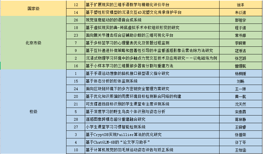 Tailin Song 宋泰霖