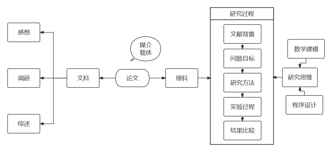 Tailin Song 宋泰霖