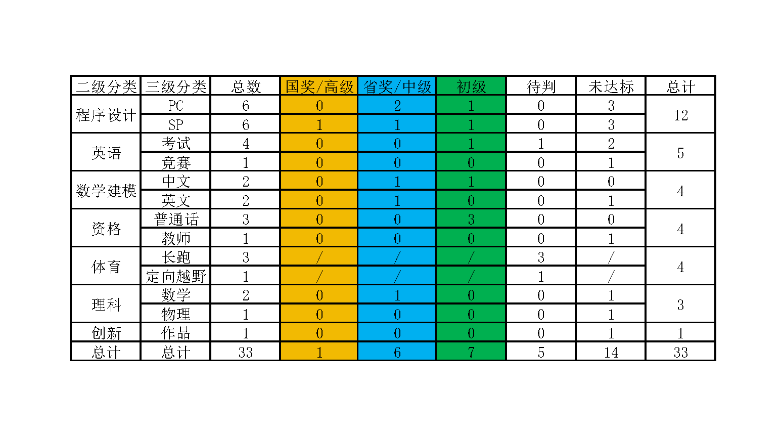 Tailin Song 宋泰霖